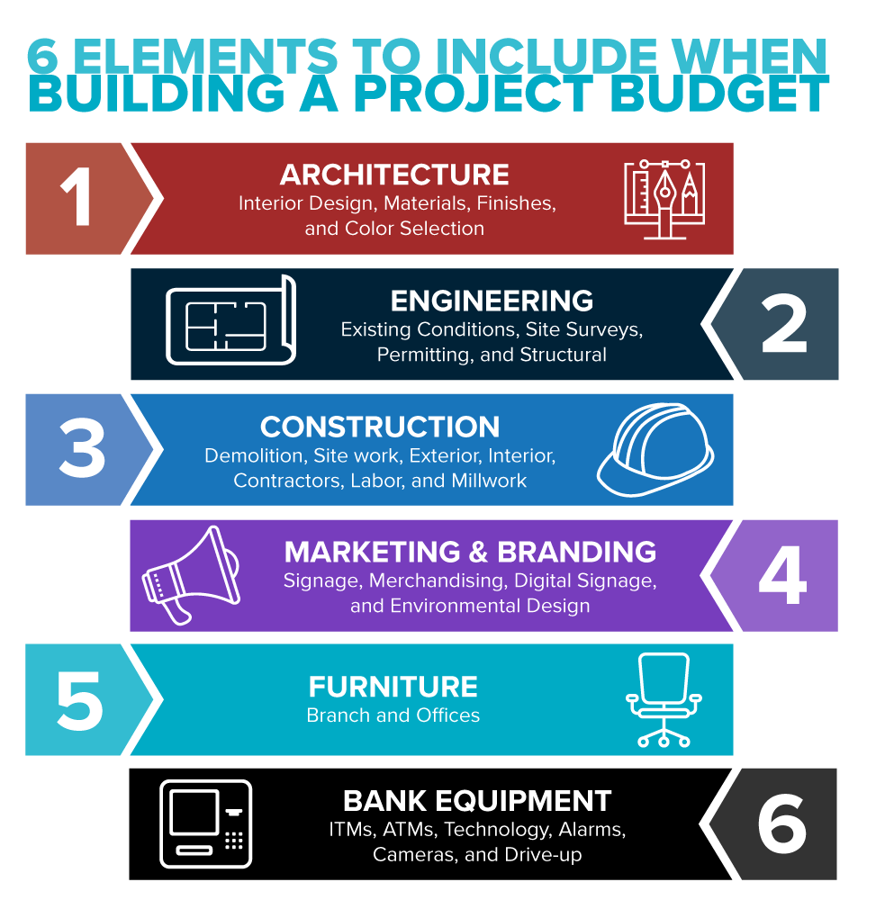6-Elements-to-Include-Infographic - NES Group